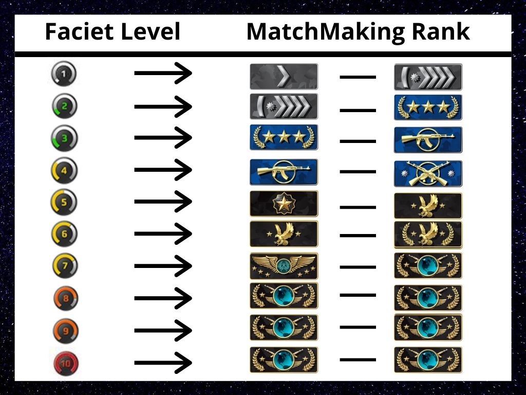 Faceit Ranks To MM 2024 Get To Know Your Rank Faceit Ranks To MM 2024 Get To Know Your Rank